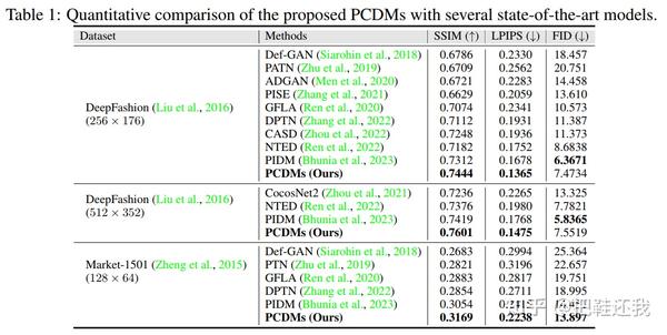 一致性行人图像合成：Advancing Pose-Guided Image Synthesis with Progressive Conditional Diffusion Models - 知乎