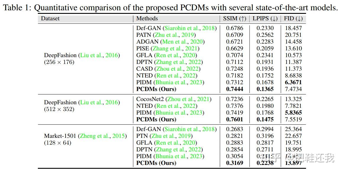 一致性行人图像合成：Advancing Pose-Guided Image Synthesis with Progressive Conditional Diffusion Models - 知乎