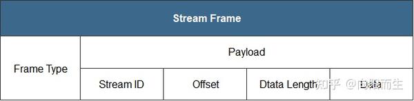 QUIC 协议 - 知乎