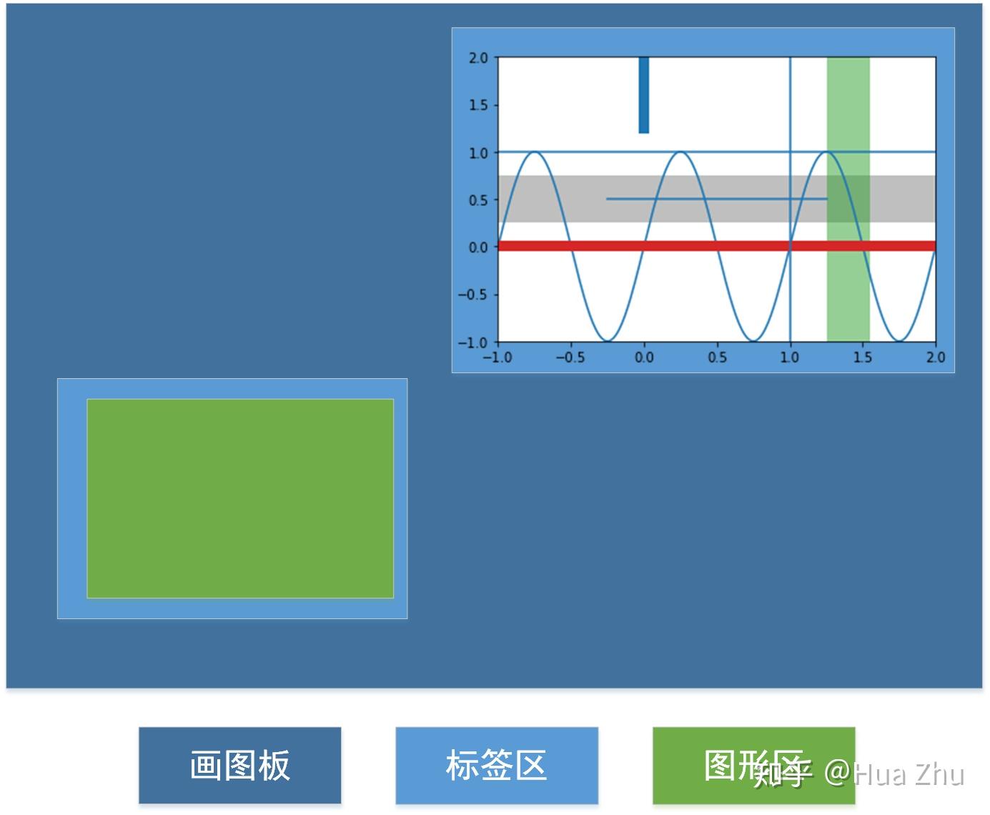 【matplotlib】图解pyplot figure、subplot、axes、axis的区别 - 知乎