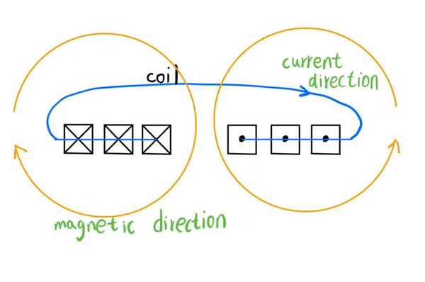 PVD Tool introduction - 知乎