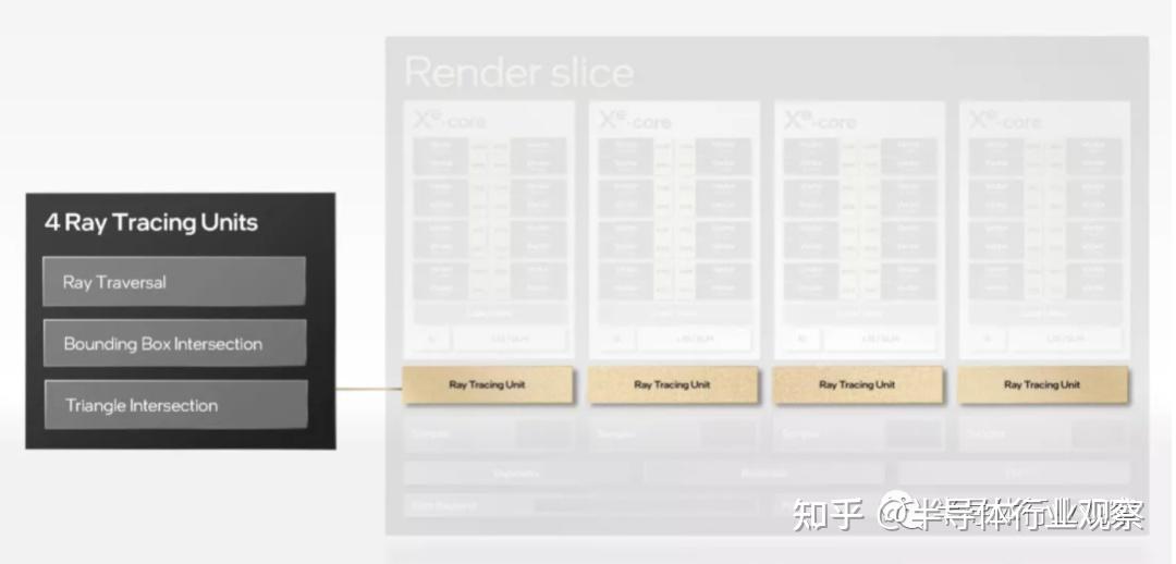 三巨头激战gpu：芯片架构全面剖析 知乎