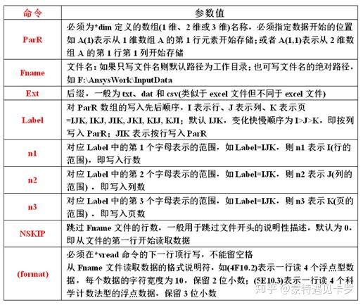 ANSYS APDL与二次开发(1) —— APDL语言的常用功能 - 知乎