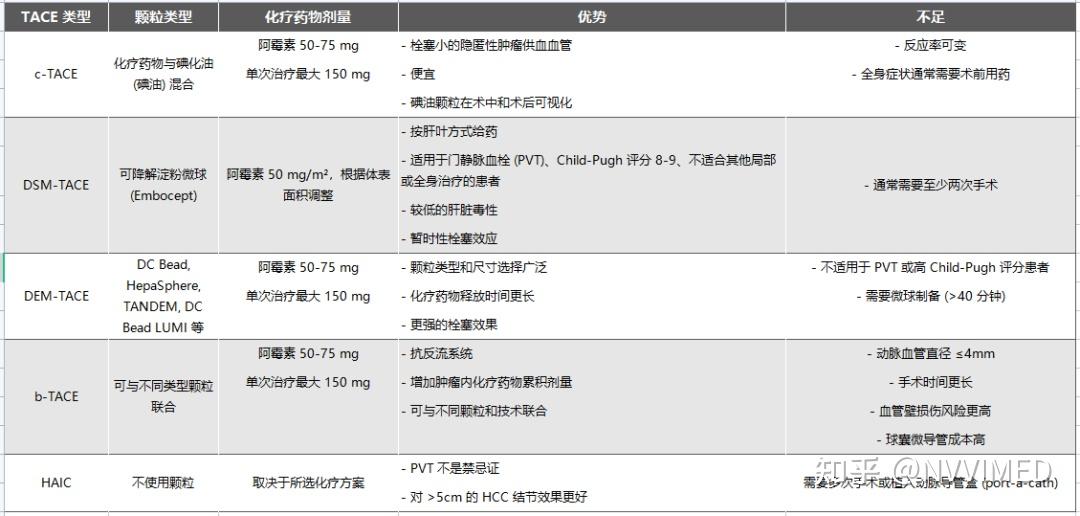 TACE你需要了解的一切：适应症、技术、疗效、局限性与技术进展的全面回顾 - 知乎
