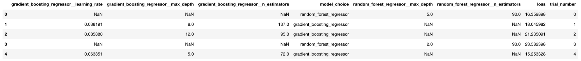 使用 Hyperopt 和 Plotly 可视化超参数优化 - 知乎
