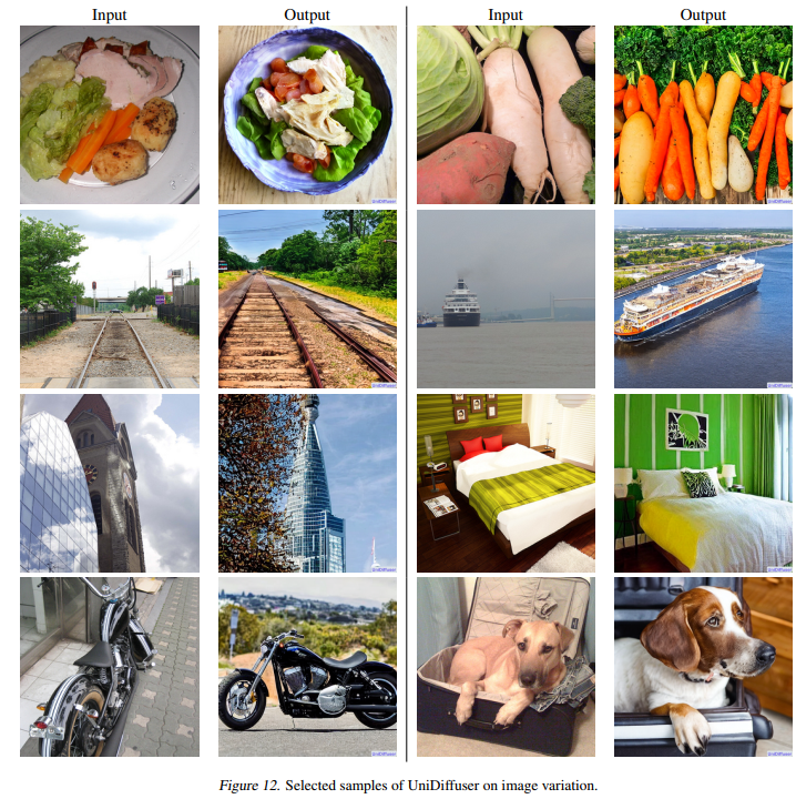 清华朱军团队开源UniDiffuser：首个基于Transformer的多模态扩散大模型！文图互生、改写全拿下！ - 知乎