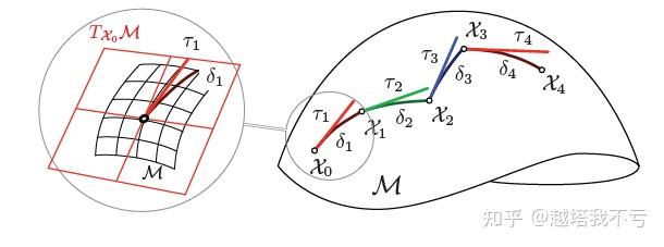 [全文翻译] A micro Lie theory for state estimation in robotics (Part 1) - 知乎