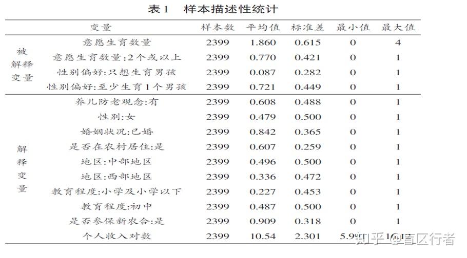 stata-table-1