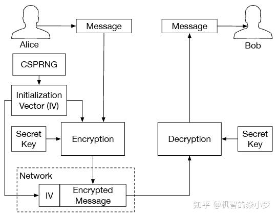 SGX从菜鸡到大神 - Intel SGX Explained - 知乎