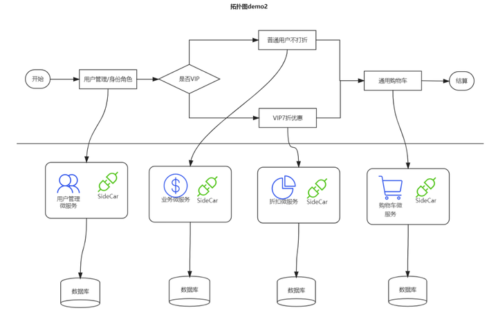 前端拓扑图编辑器插件选型对比 - 知乎