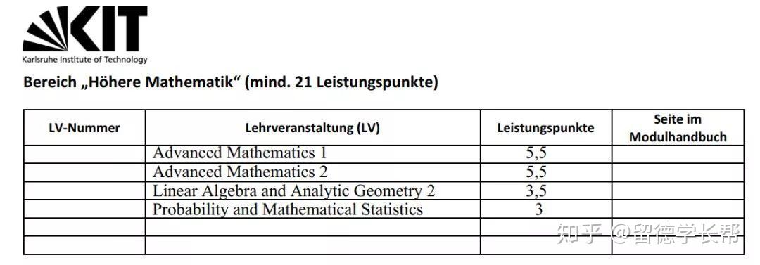 【德国大学申请】TU9-KIT(卡尔斯鲁厄理工学院)申请教程及攻略 - 知乎