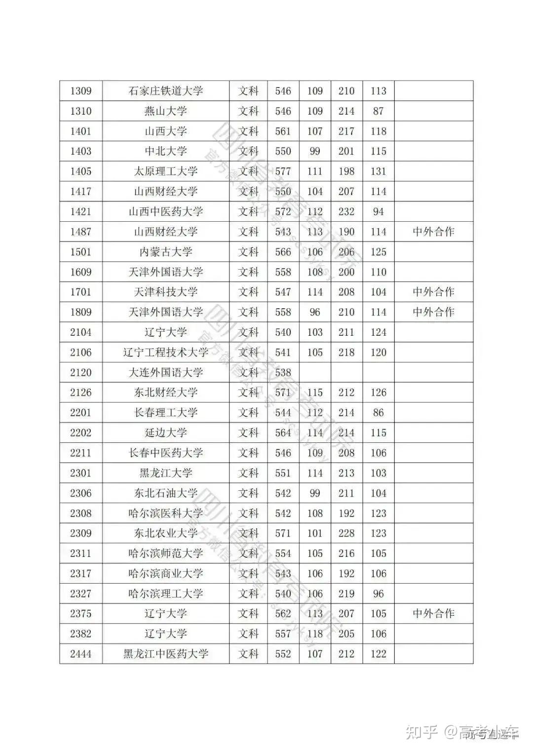 低至450分考重本？看权威数据！ - 知乎