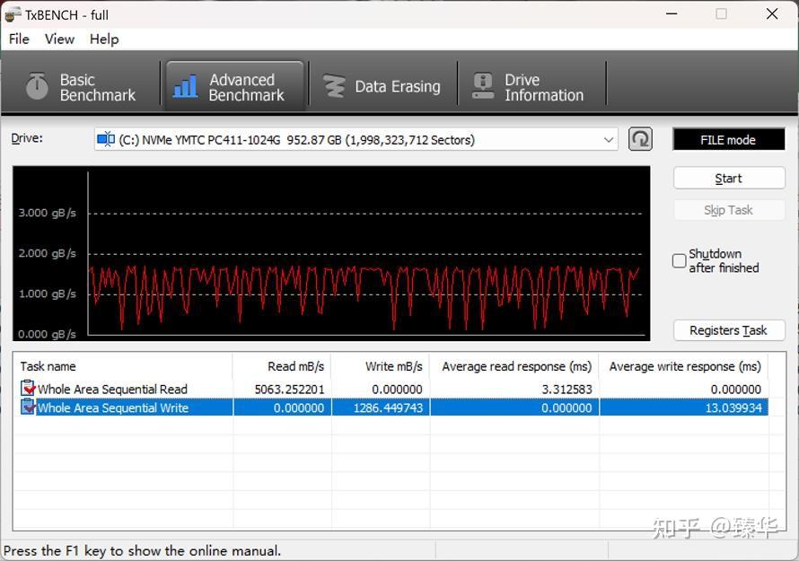 助力机械革命耀世15 Pro发挥更高性能 长江存储PC411固态硬盘评测 - 知乎
