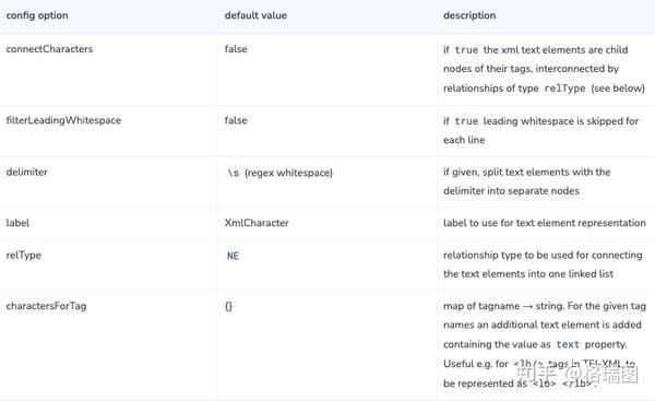 Neo4j APOC 用户手册 4.4-0010-从 XML 加载数据 - 知乎