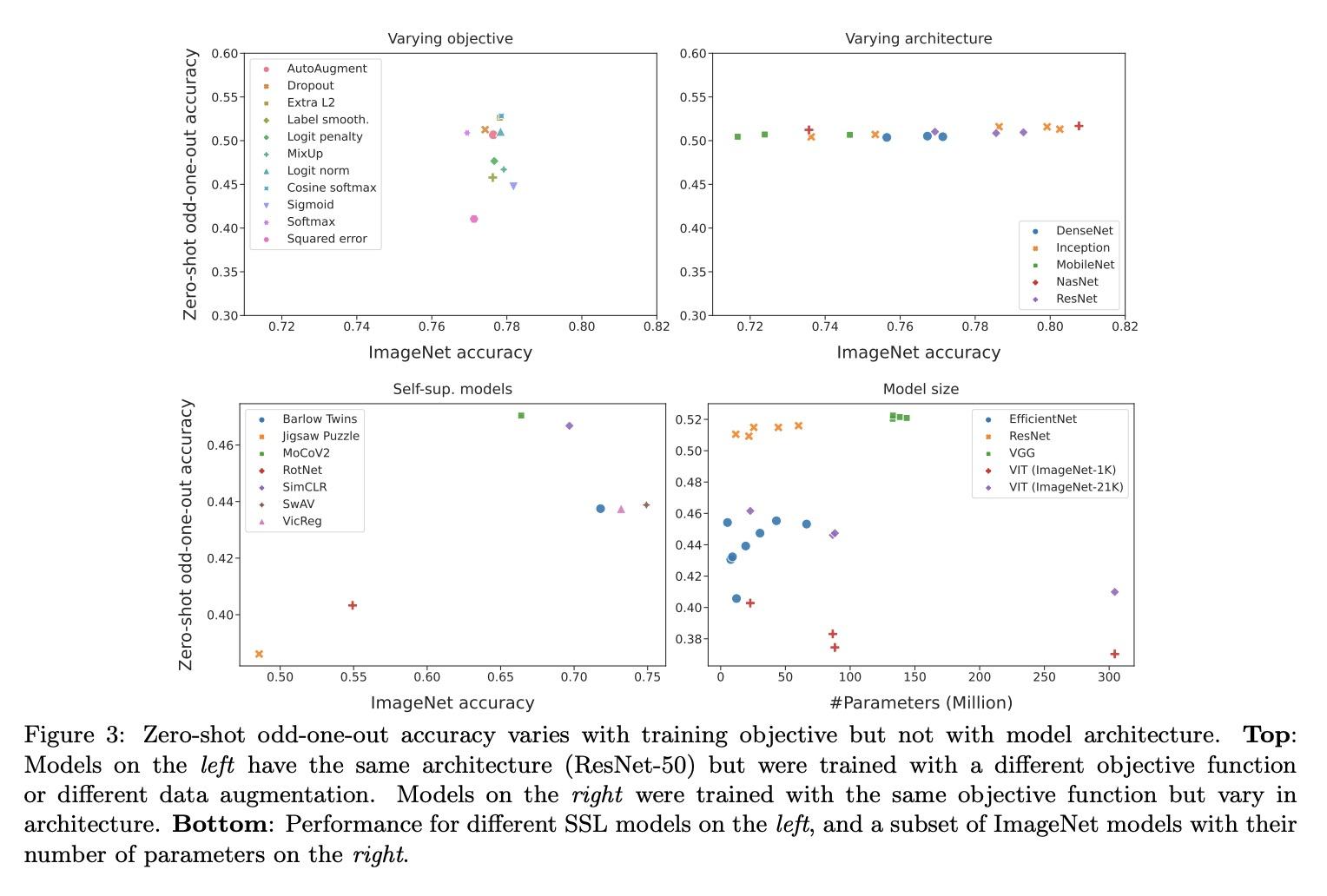 爱可可AI前沿推介(11.6) - 知乎