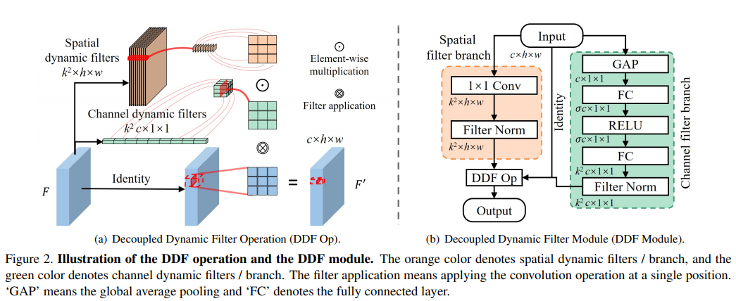 Decoupled Dynamic Filter Networks 笔记 - 知乎