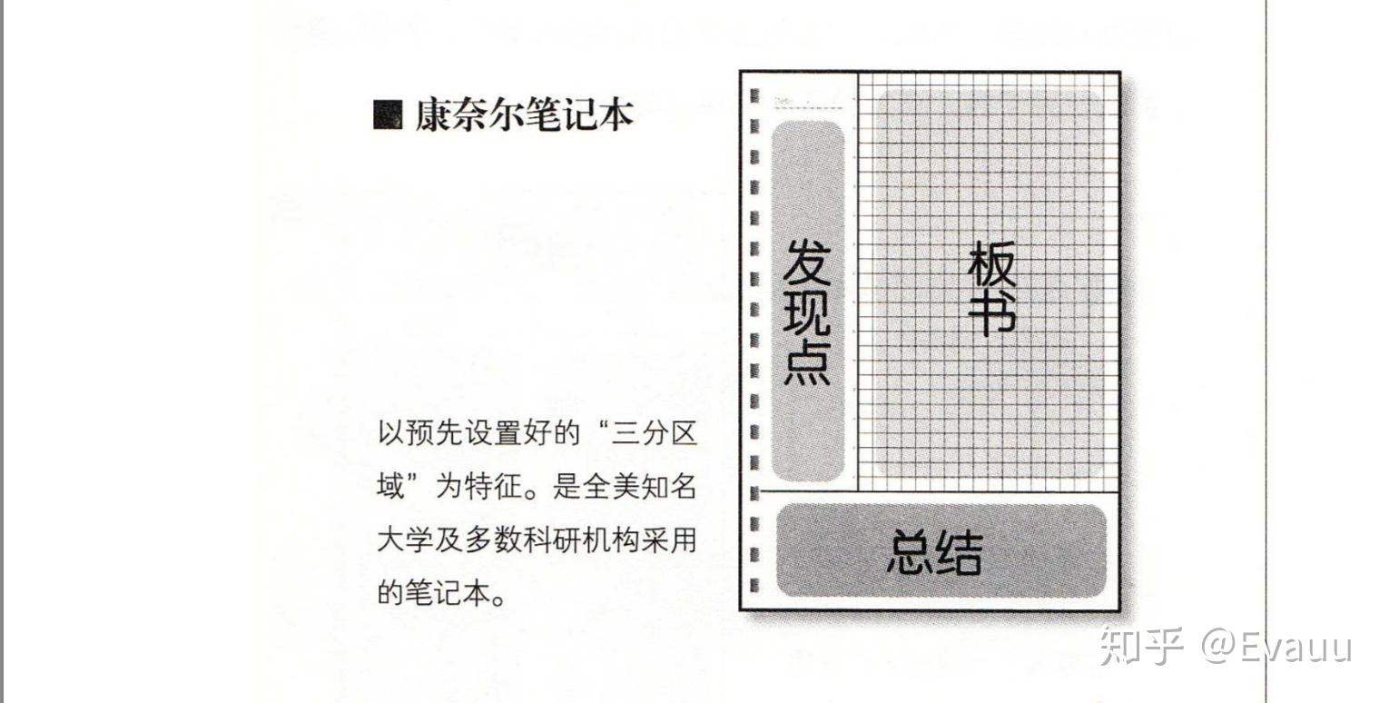 《聪明人用方格笔记本》 知乎