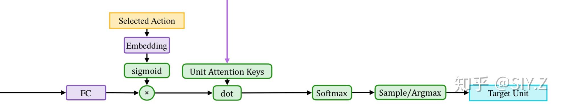 OpenAI-Five 模型详解 - 知乎