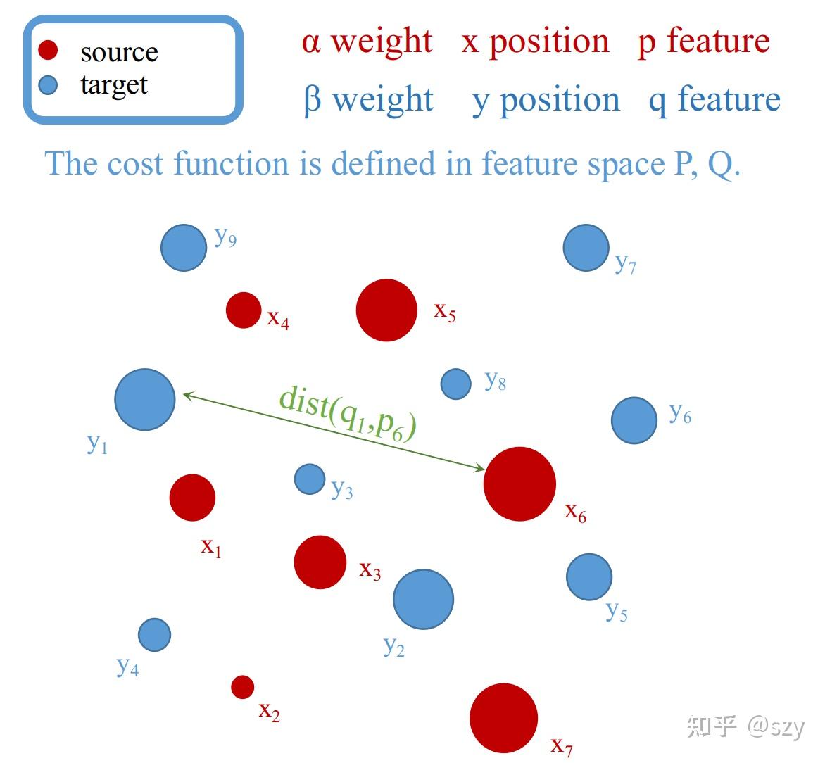 Accurate Point Cloud Registration with Optimal Control (Part I) - 知乎