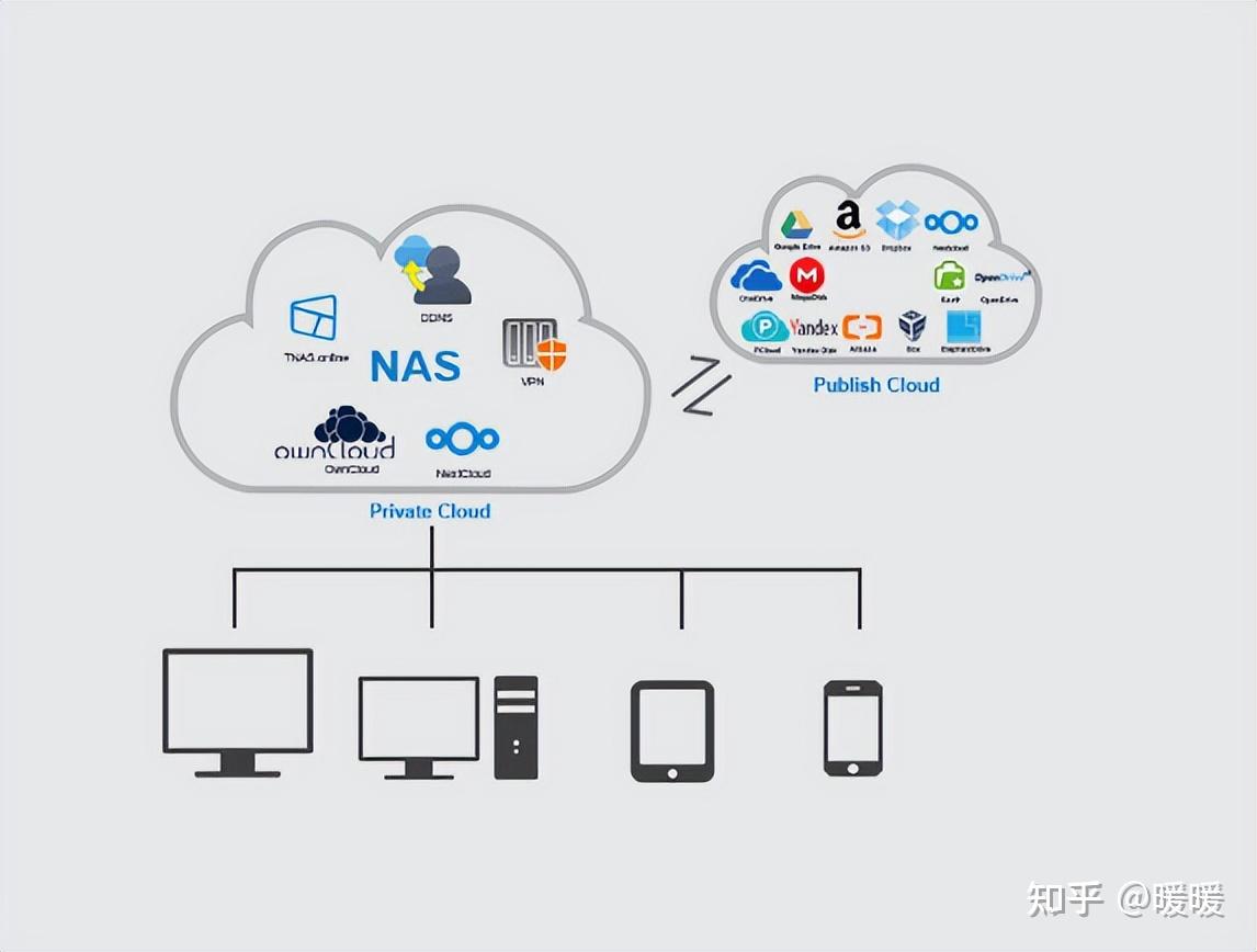 让老人都学会用NAS这才是NAS领域的终极目标！--极空间Q2C普及NAS的神器 - 知乎