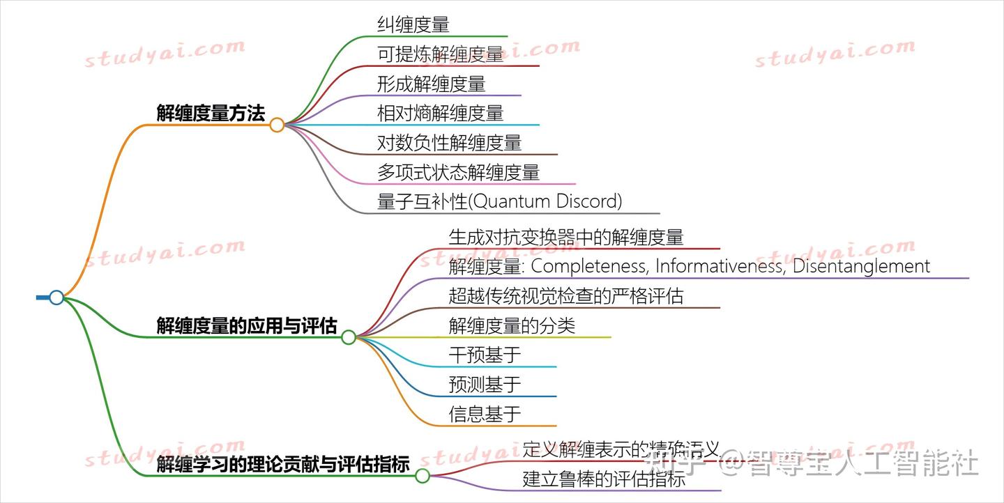 TNNLS 2024 综述论文一览 Part2（10篇）(IEEE Transactions on Neural Networks and Learning Systems) - 知乎
