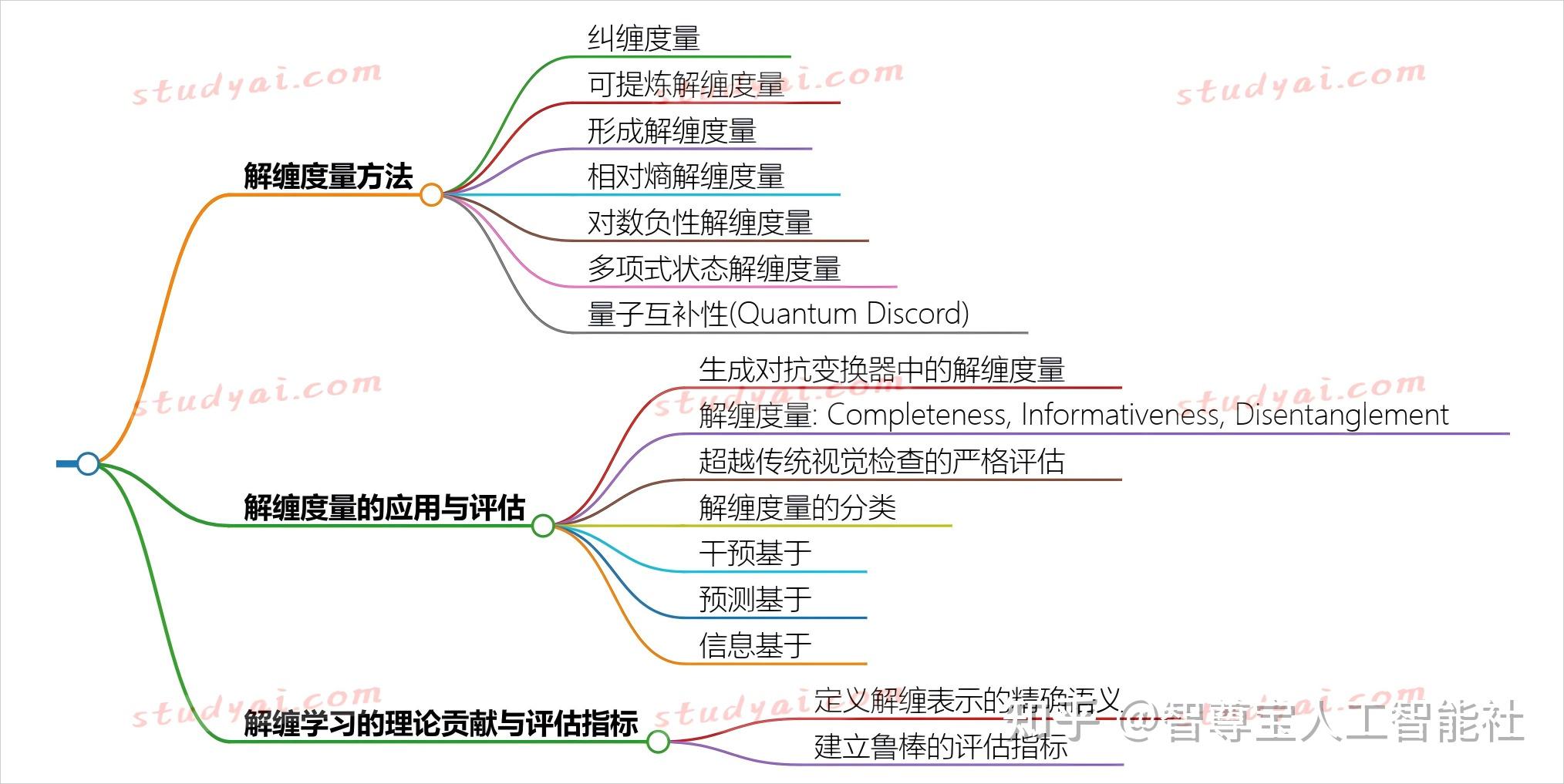 TNNLS 2024 综述论文一览 Part2（10篇）(IEEE Transactions on Neural Networks and ...