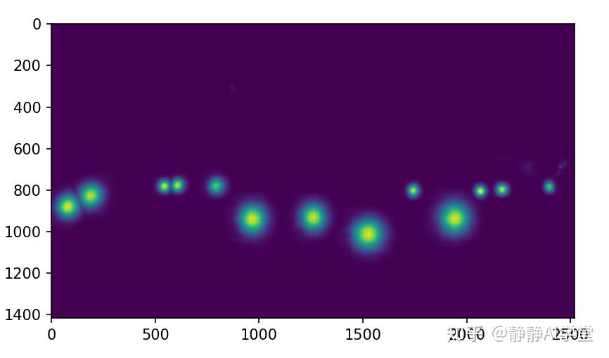 RTMPose关键点检测实战——笔记3 - 知乎