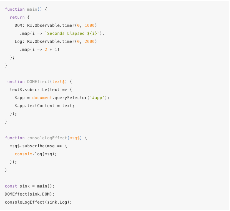 初识cycle.js - 知乎