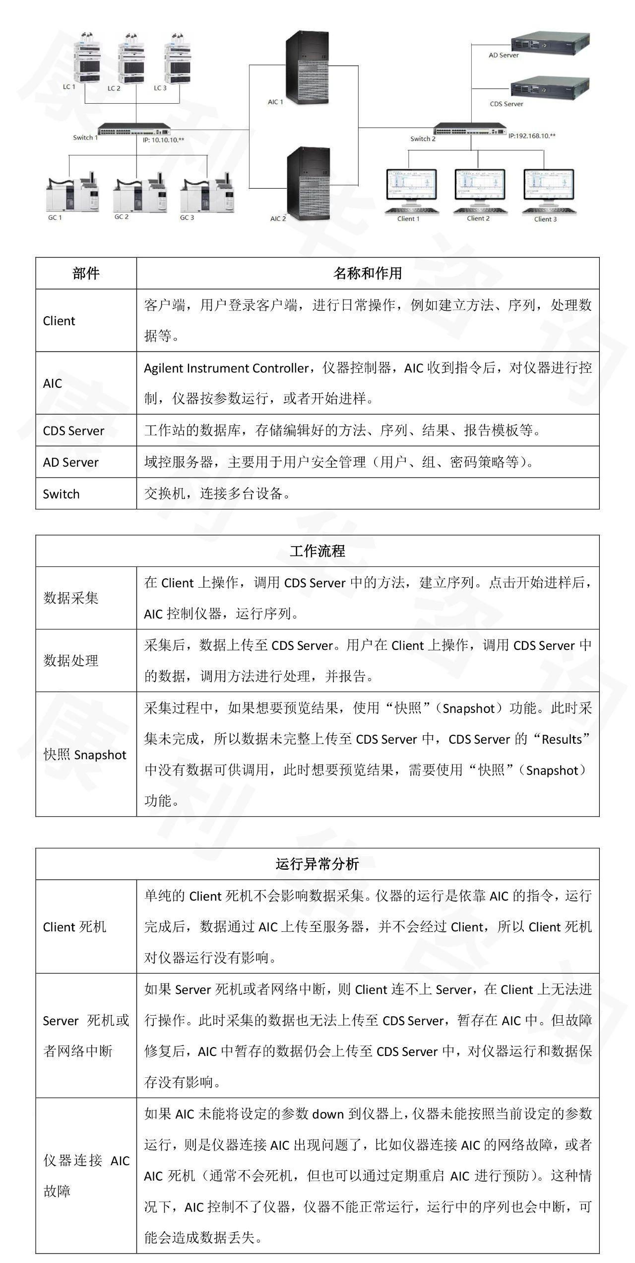 Agilent OpenLab CDS2色谱系统架构分析及电子记录审核 - 知乎