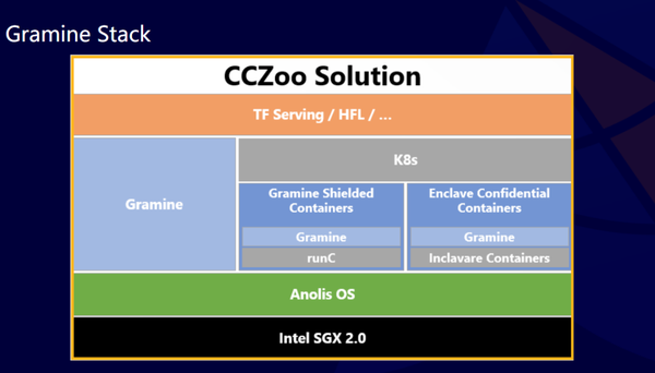 技术门槛高？来看 Intel 机密计算技术在龙蜥社区的实践 - 知乎