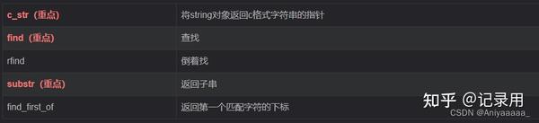 C++ String类的详解 - 知乎