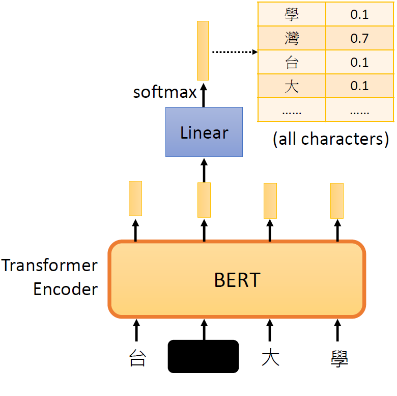Self-Supervised Learning 超详细解读 (三)：BEiT：视觉BERT预训练模型 - 知乎