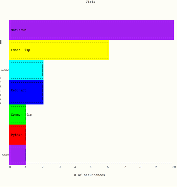 44.使用 igist 管理 github gist - 知乎