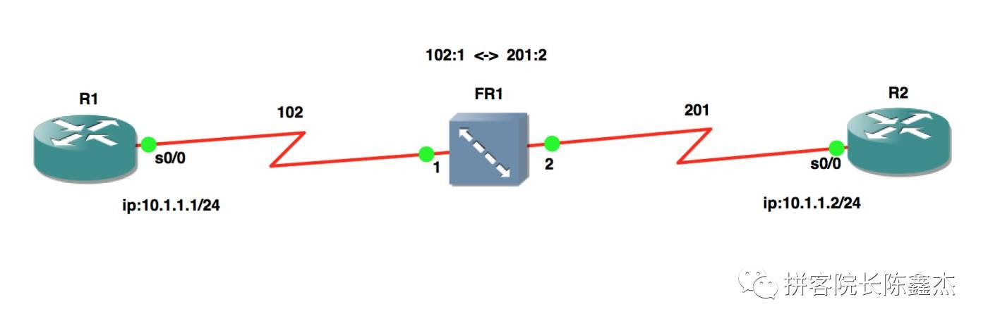 图解ARP协议（六）RARP与IARP：被遗忘的兄弟协议 - 知乎