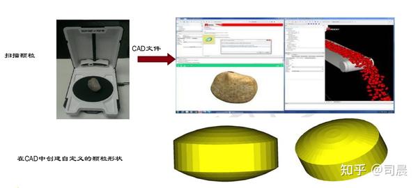 Rocky DEM介绍--与Fluent高度契合的强大颗粒模拟软件 - 知乎