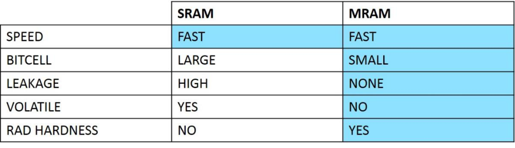 MRAM：RAM和NAND再遇强敌 - 知乎