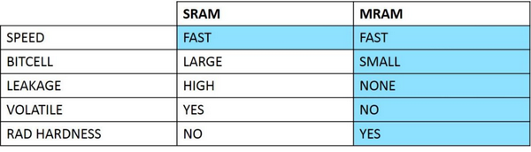 MRAM：RAM和NAND再遇强敌 - 知乎