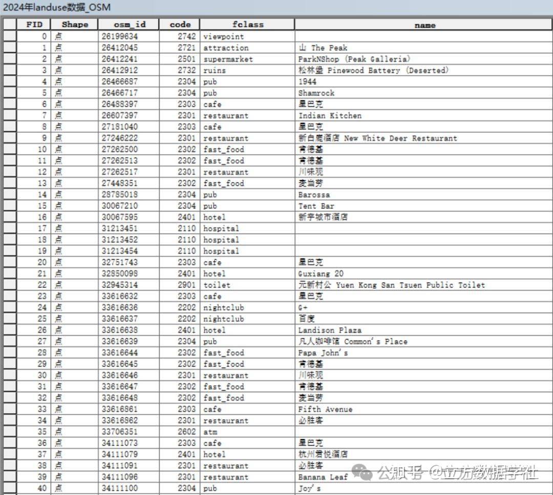 【数据分享】2014-2024年我国POI兴趣点数据（免费获取/来源于OSM地图） - 知乎