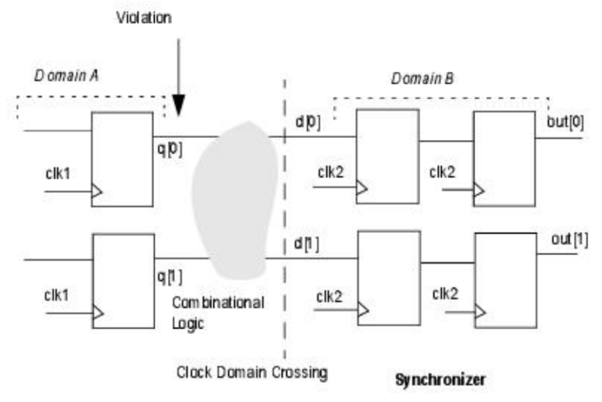 CDC Methodology 详解 - 知乎