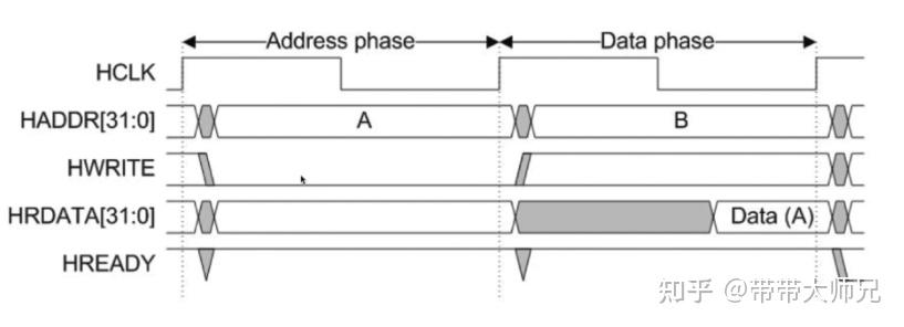 AHB-lite basic transfer - 知乎
