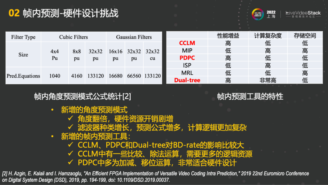 新一代视频编码标准VVC的芯片设计思考 - 知乎