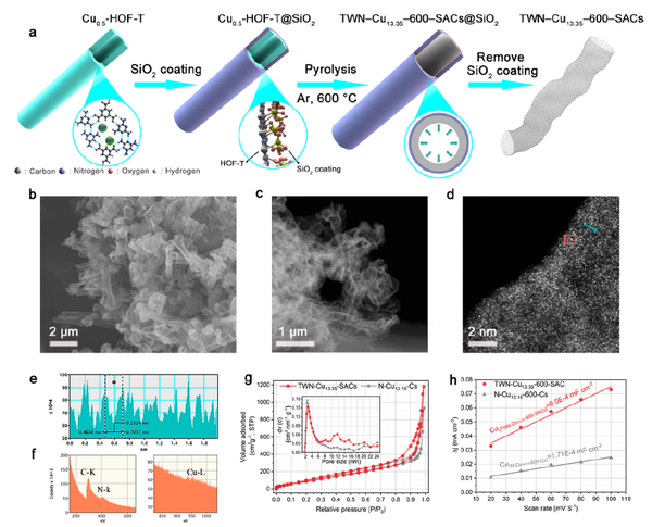 韩布兴院士/吴海虹JACS：创纪录！电催化CO2RR制乙醇 - 知乎