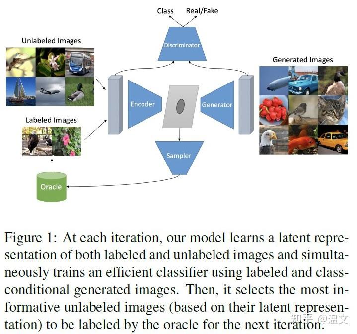 主动学习active learning(四)——基于对抗的方法(GAAL,BGADL,VAAL, ARAL) - 知乎