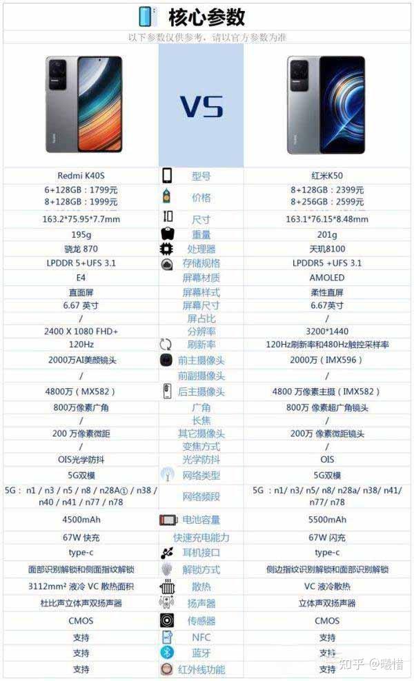 红米k50、红米k40s和红米note12对比哪个好？ - 知乎