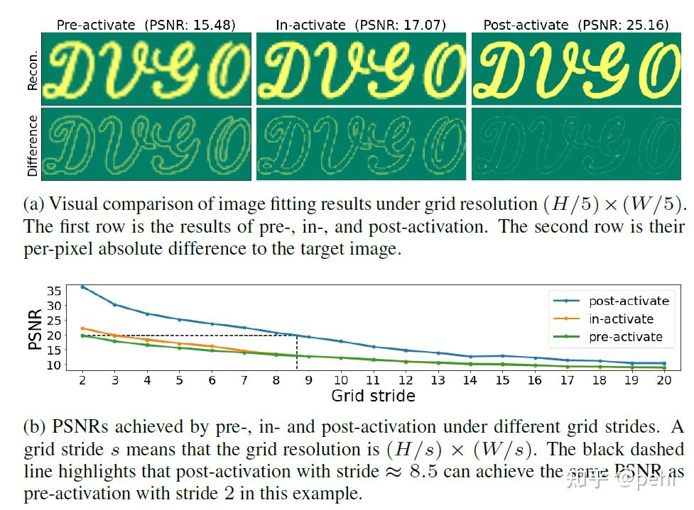 [NeRF-训练加速] DVGO - 知乎