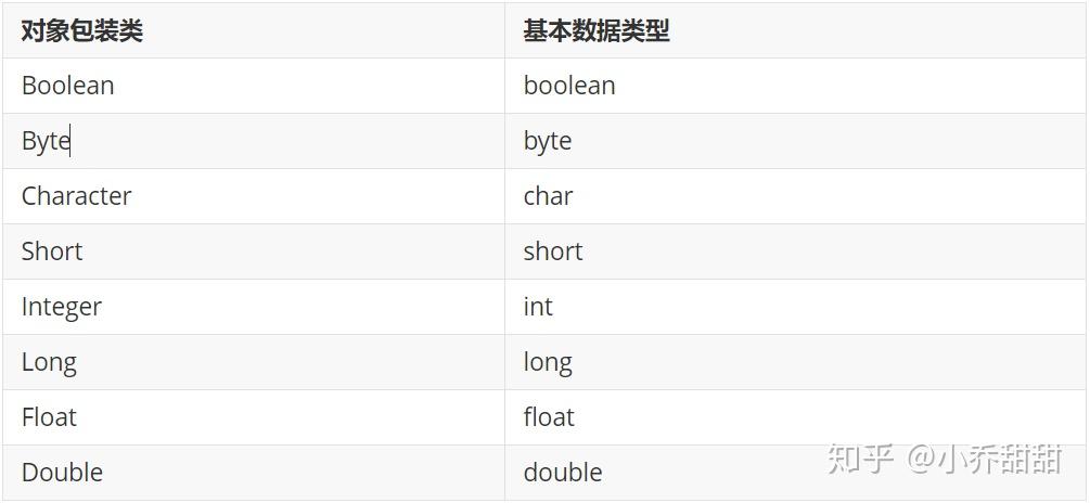 Java基本数据类型的介绍及其转换内附字符串与多种数据之间的转换 知乎