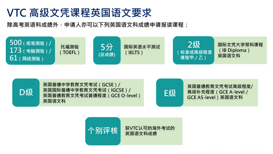 拿下香港身份最具性价比的方式！香港VTC 25/26学年VPAS课程申请！ - 知乎