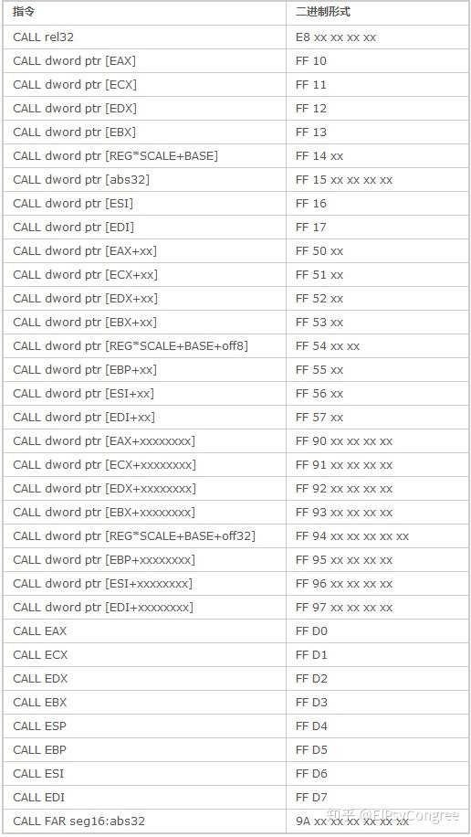 CALL指令有多少种写法 - 知乎