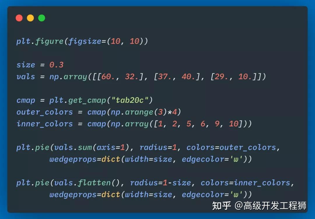 太赞了！100个案例，Matplotlib 从入门到大神！（附源代码 - 知乎