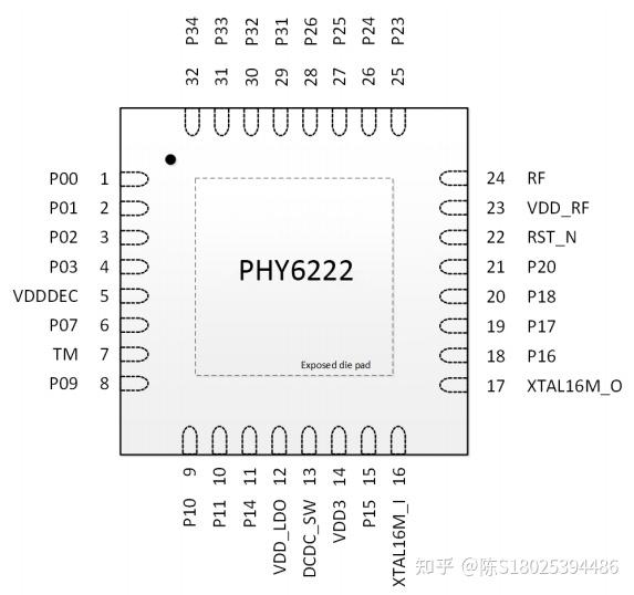 低功耗蓝牙芯片PHY6222/PHY6252 蓝牙锁的应用 - 知乎